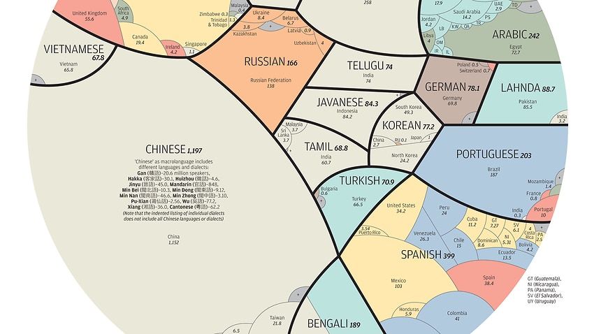 SBS Language | The most difficult languages to learn for English speakers