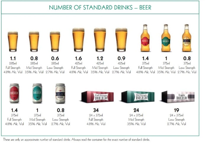 SBS Language | Como calcular o número de bebidas alcólicas que você ...